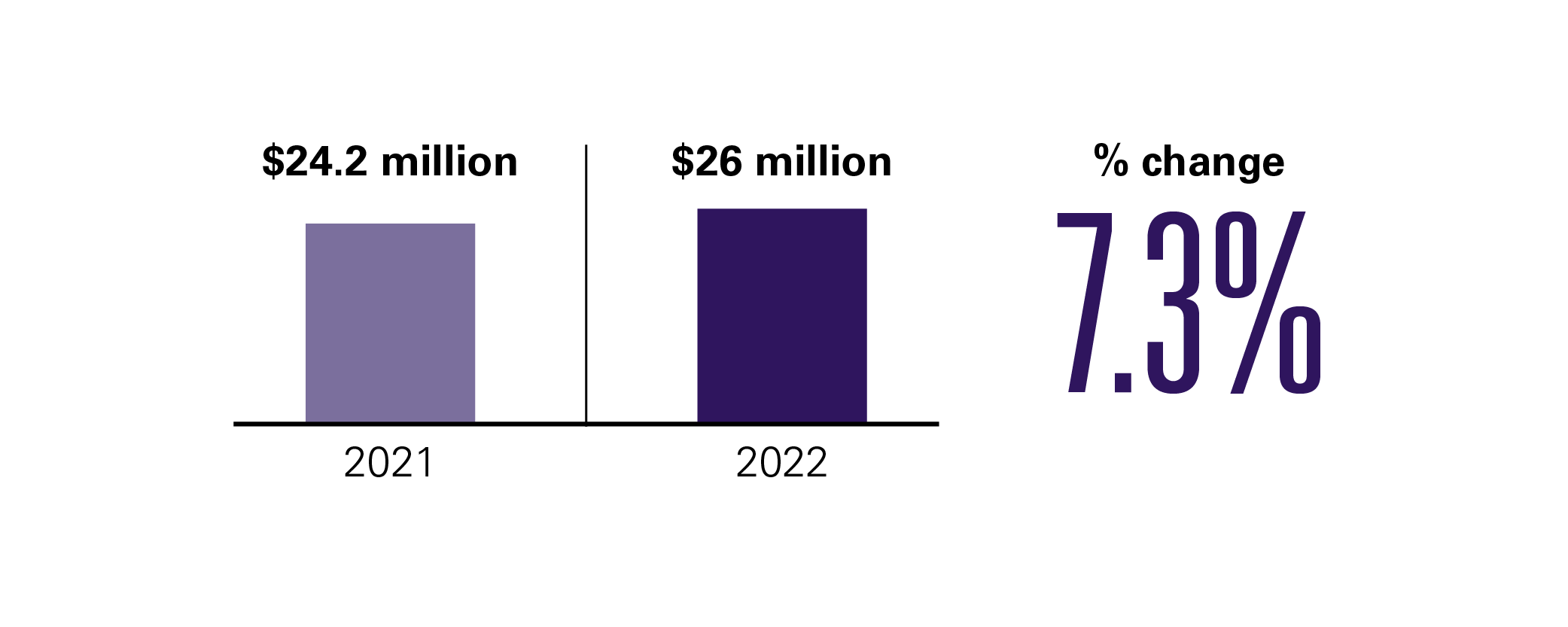 Rehabilitation hospitals see positive 2022 results: Cost reports ...
