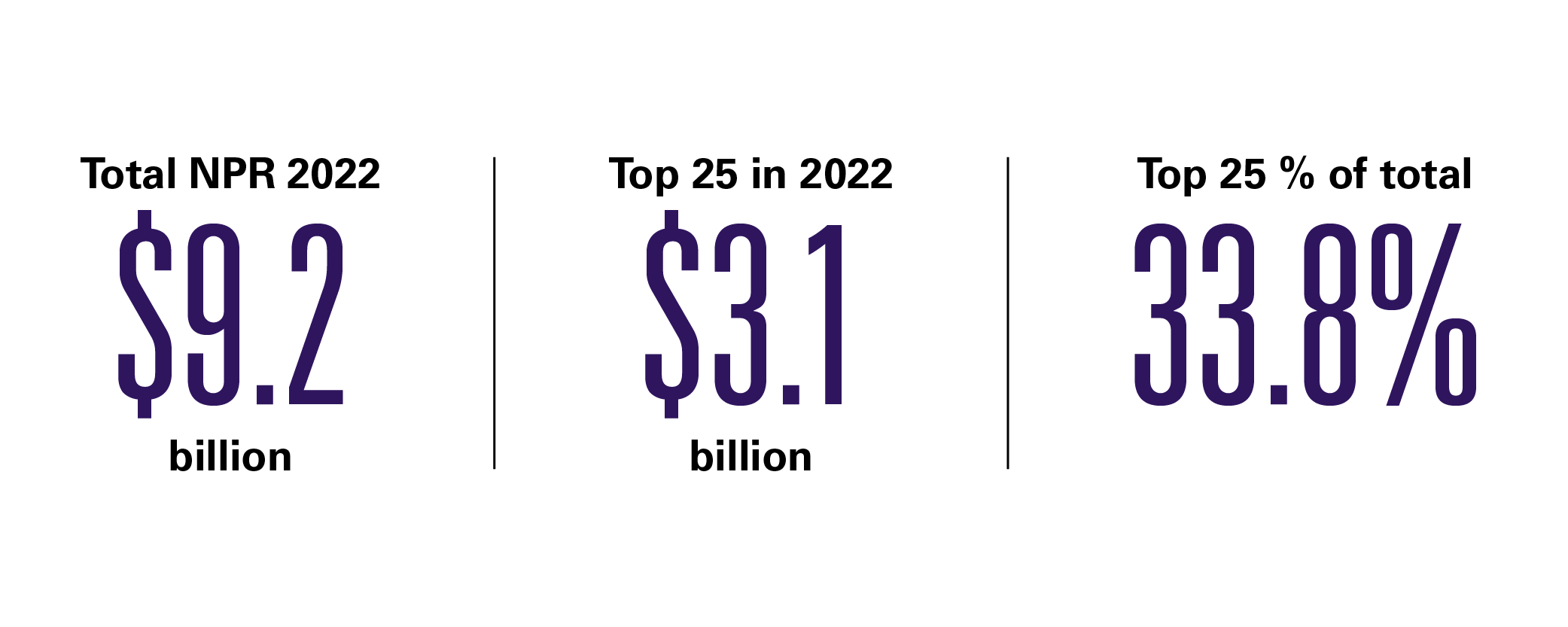 Rehabilitation hospitals see positive 2022 results: Cost reports ...