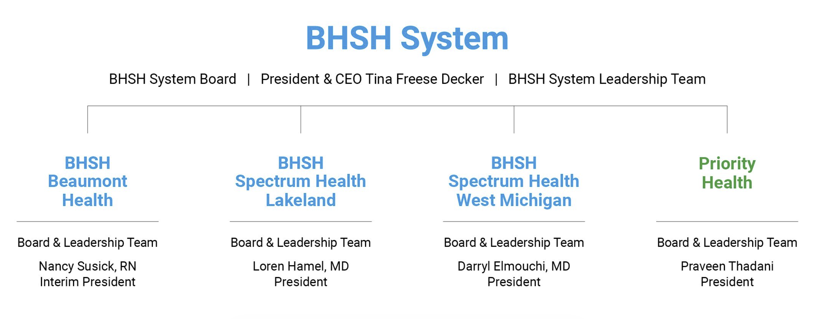 Beaumont, Spectrum's long awaited merger becomes official Tuesday ...