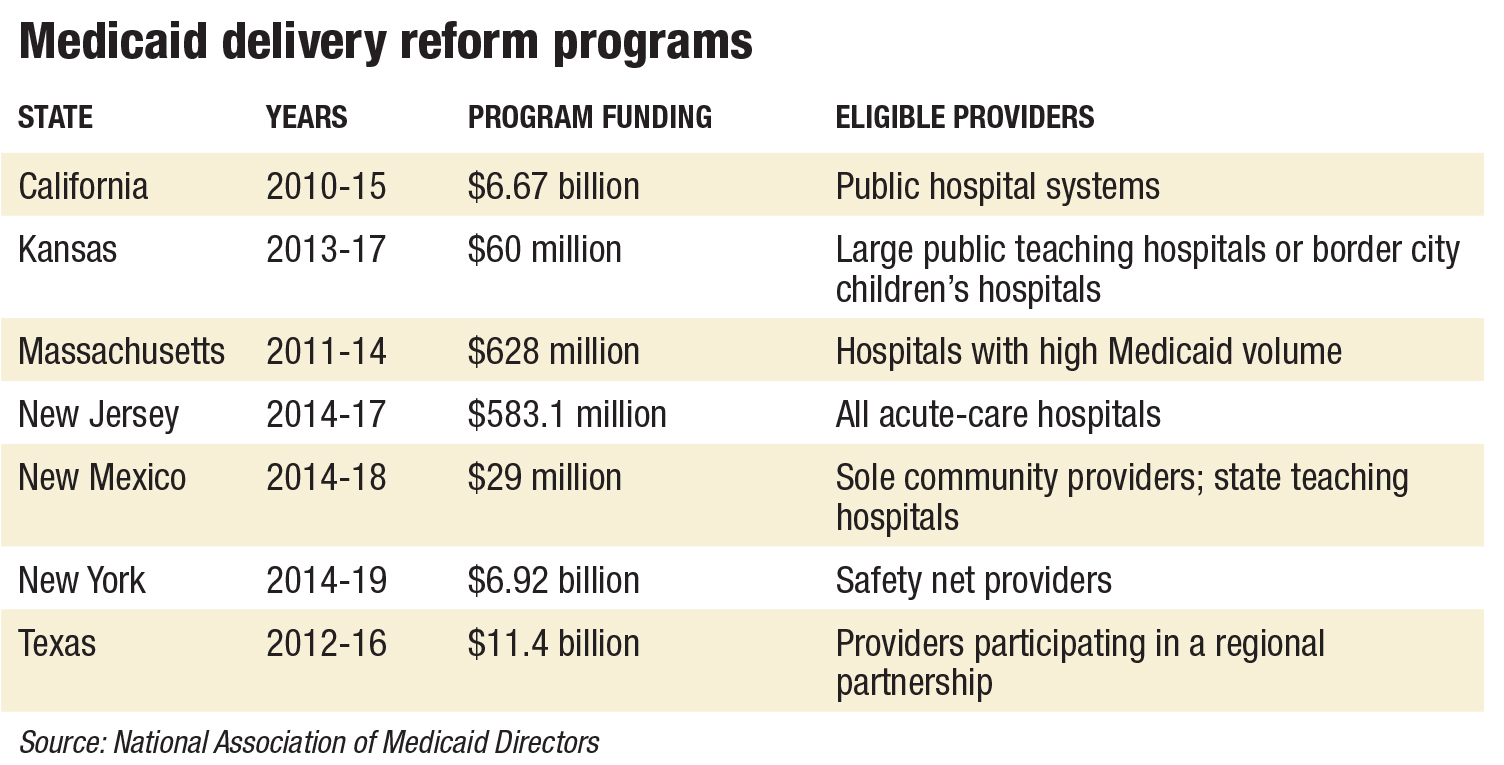 Future of Medicaid hospital improvement program in doubt | Modern ...