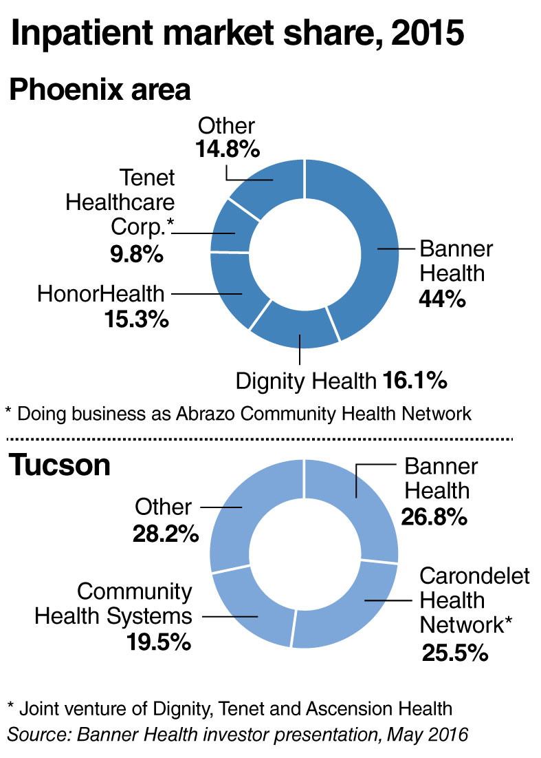 As Phoenix booms, healthcare systems revamp to catch up | Modern Healthcare