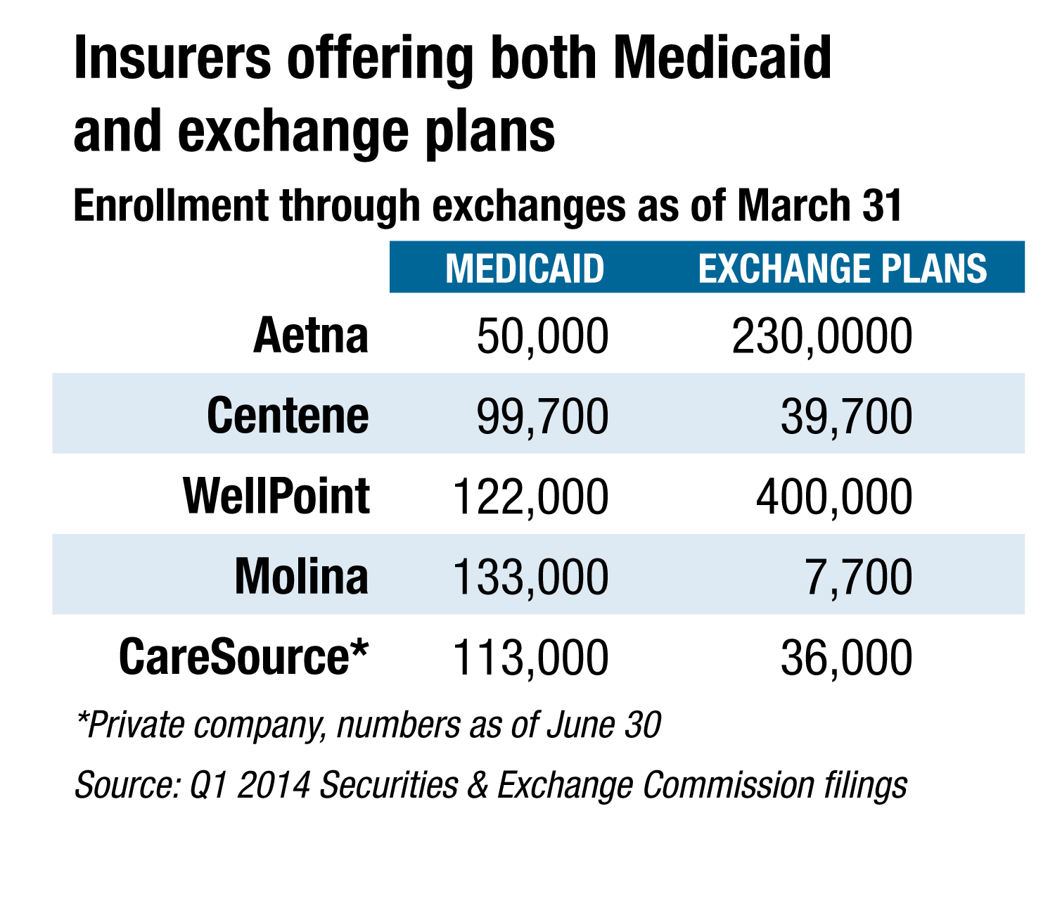 Reform Update: Insurers, states seek coverage continuity between ...