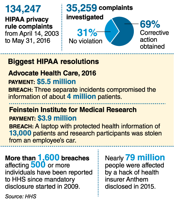 At 20, is HIPAA hitting its stride, or is it over the hill? | Modern ...