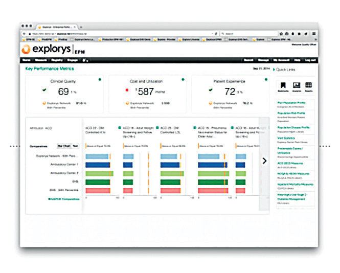 Hospitals use big-data platform to improve care | Modern Healthcare