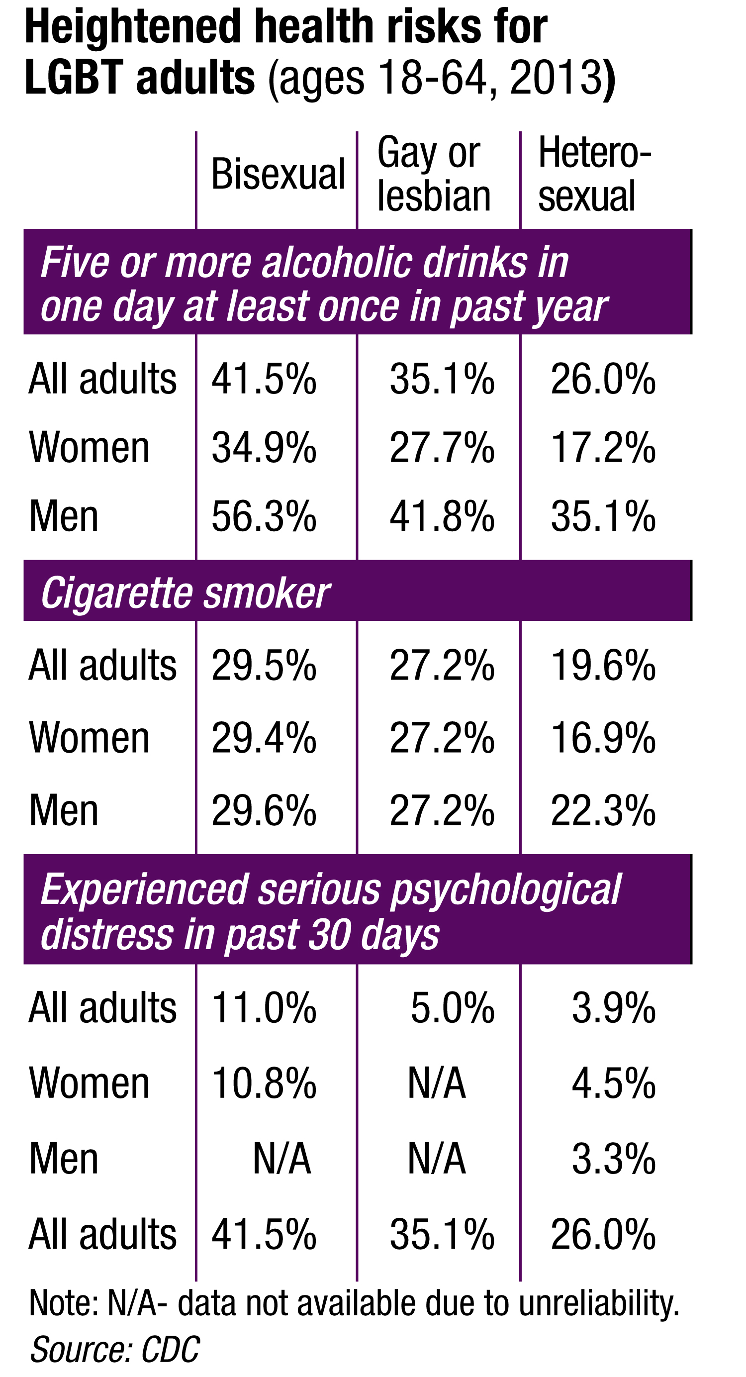 Learning to be LGBT-friendly | Modern Healthcare