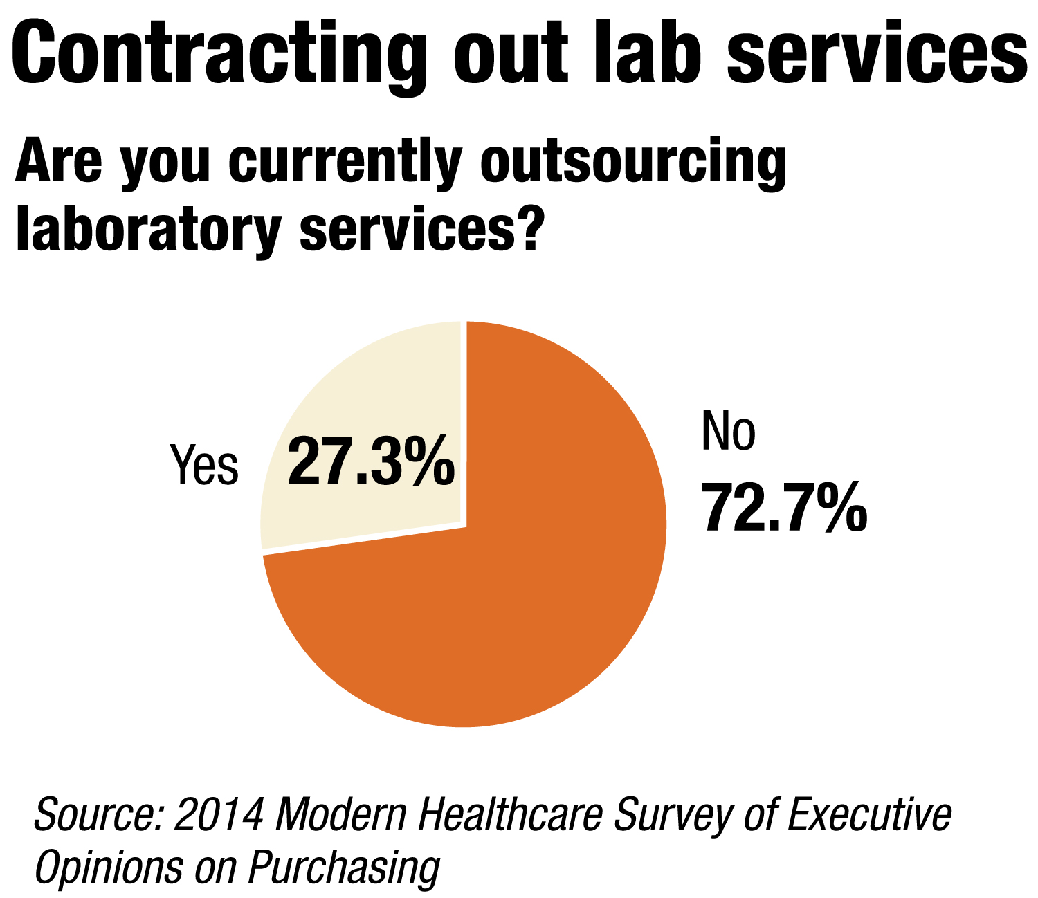 Outsourcing lab services can save money, but it's not that simple ...