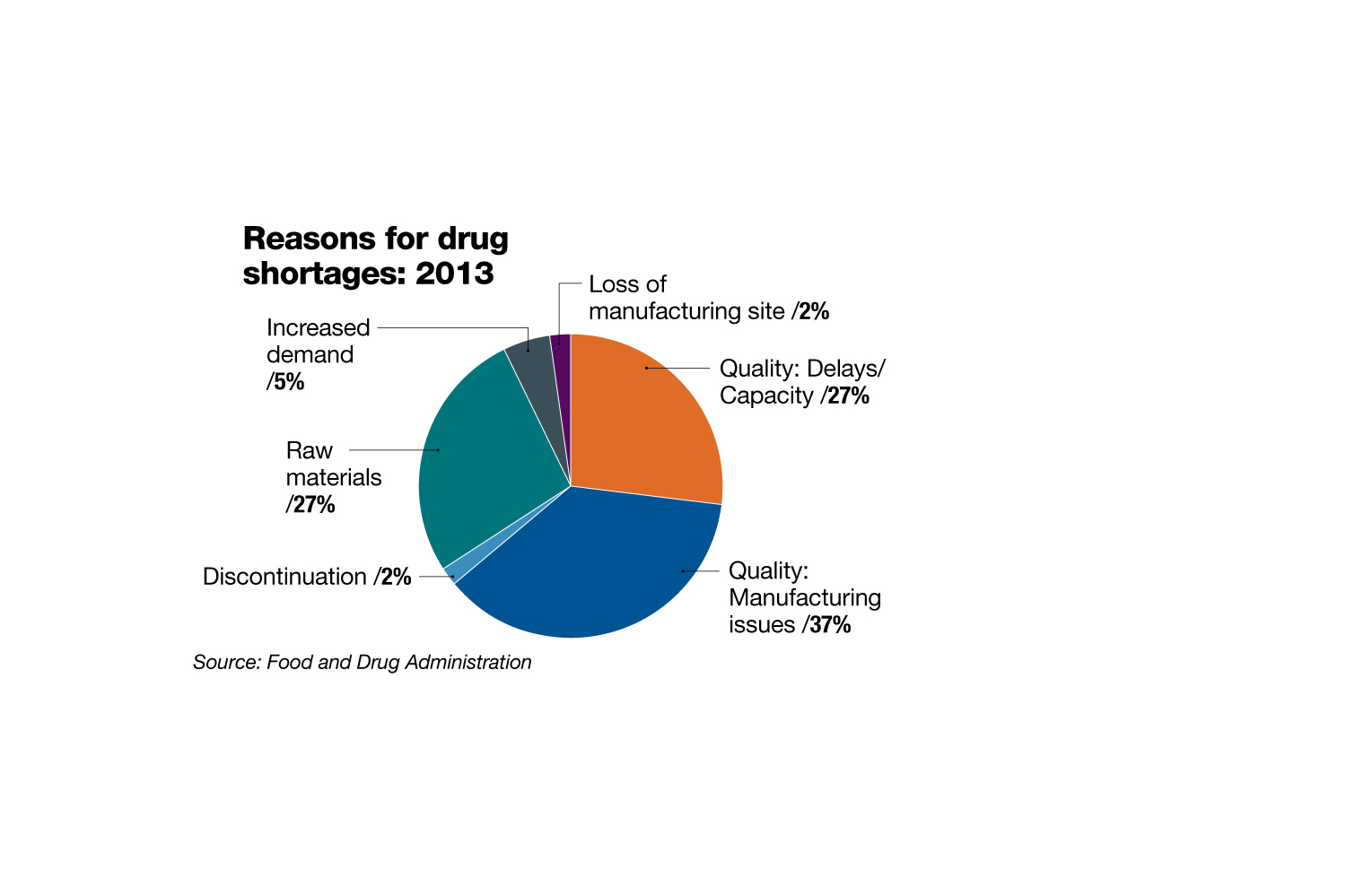 Surmounting shortages: GPOs work creatively with manufacturers to avert ...