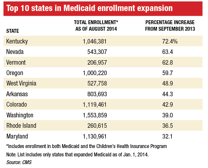 Providers and plans target big push to boost Medicaid enrollment ...