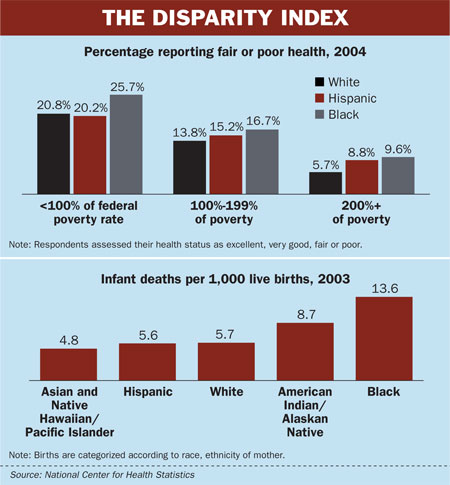 2007 Workforce Report: The diversity index (chart 1 of 3) | Modern ...