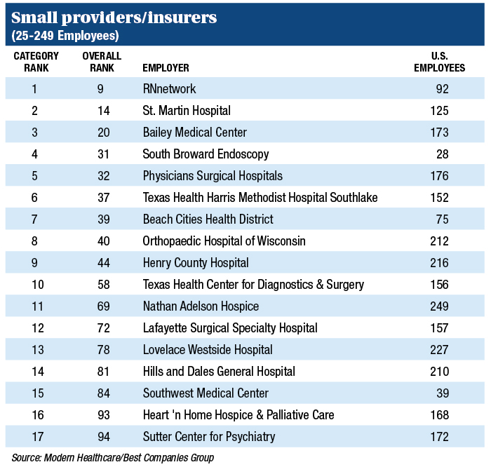 St. Martin Hospital - #14 in the 2014 Best Places to Work in Healthcare ...