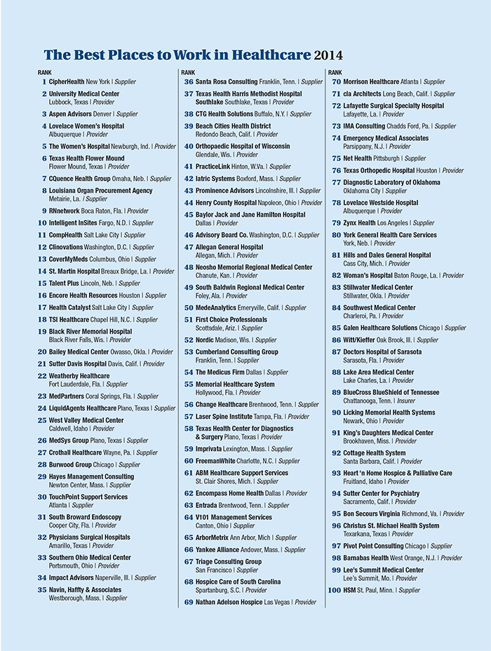 Best Places to Work in Healthcare build positive cultures | Modern ...