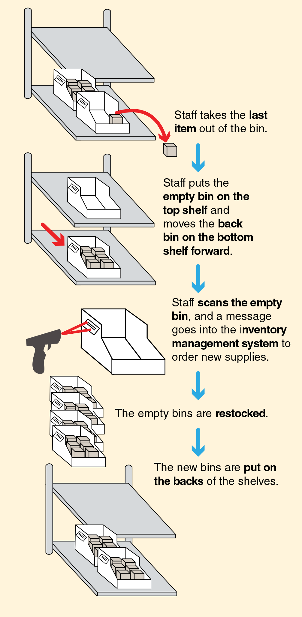 Hospital supply inventory management creating a cottage industry for ...