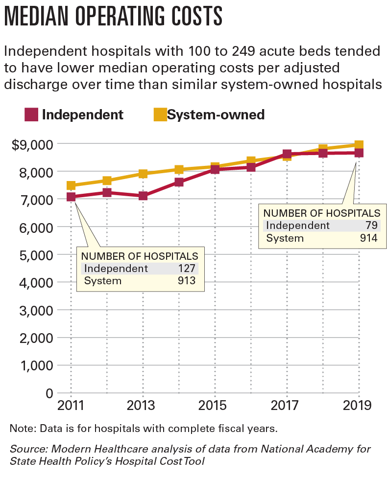 Data mixed on savings benefits for health system mergers | Modern ...