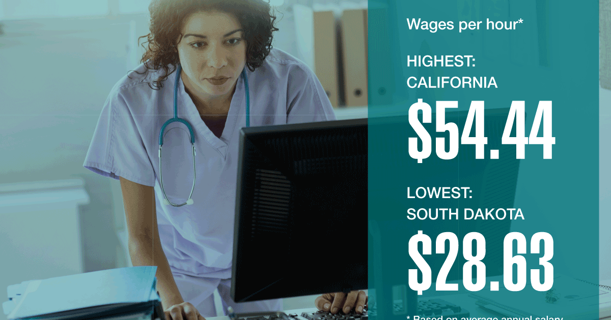 Pay variation among U.S. nurses | Modern Healthcare