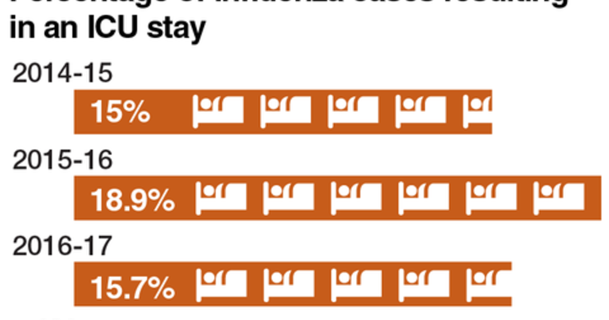 Data Points: Sniff sniff...pass the chicken soup! | Modern Healthcare