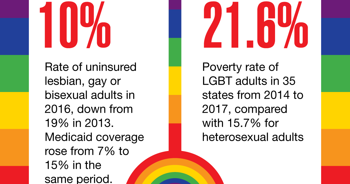 Meeting the needs of LGBTQ patients | Modern Healthcare