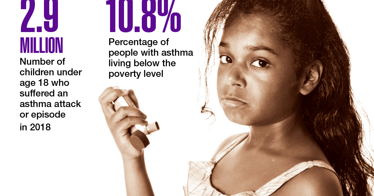 Asthma rates highest among minority populations | Modern Healthcare