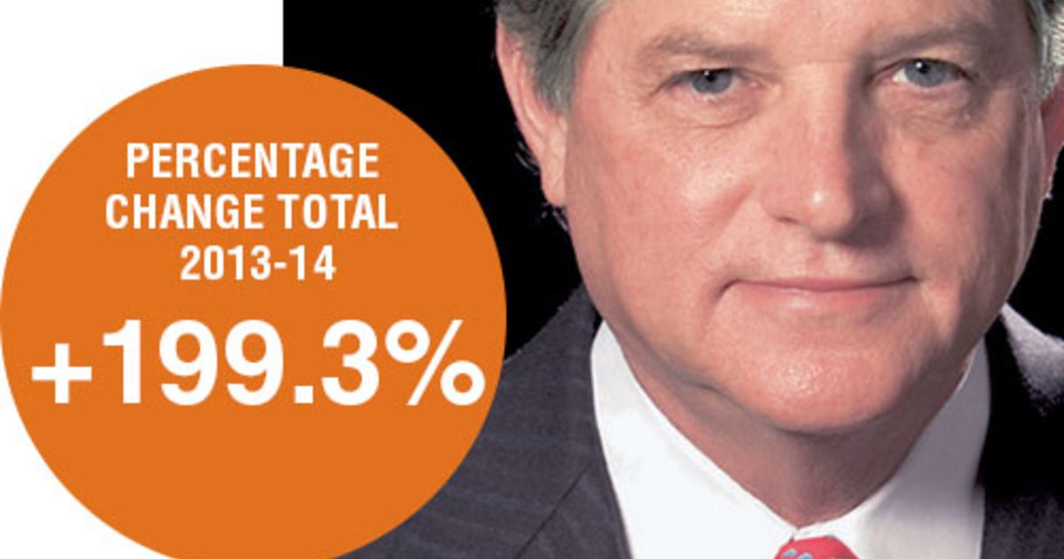 Top 5 healthcare CEO earners: Providers | Modern Healthcare