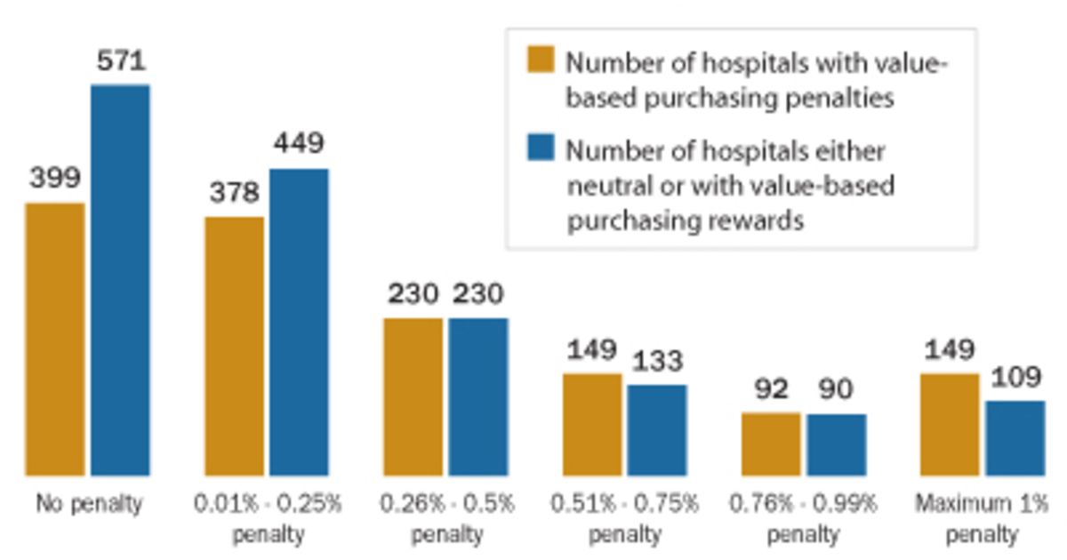 Quality paradox | Modern Healthcare