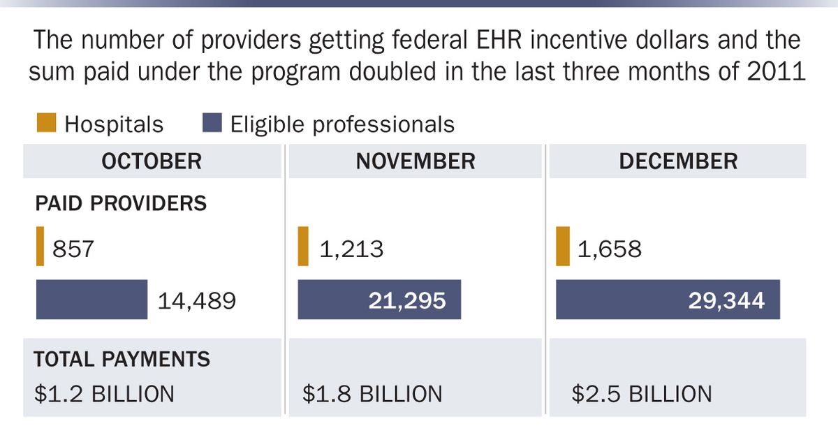 Year-end incentive payout | Modern Healthcare