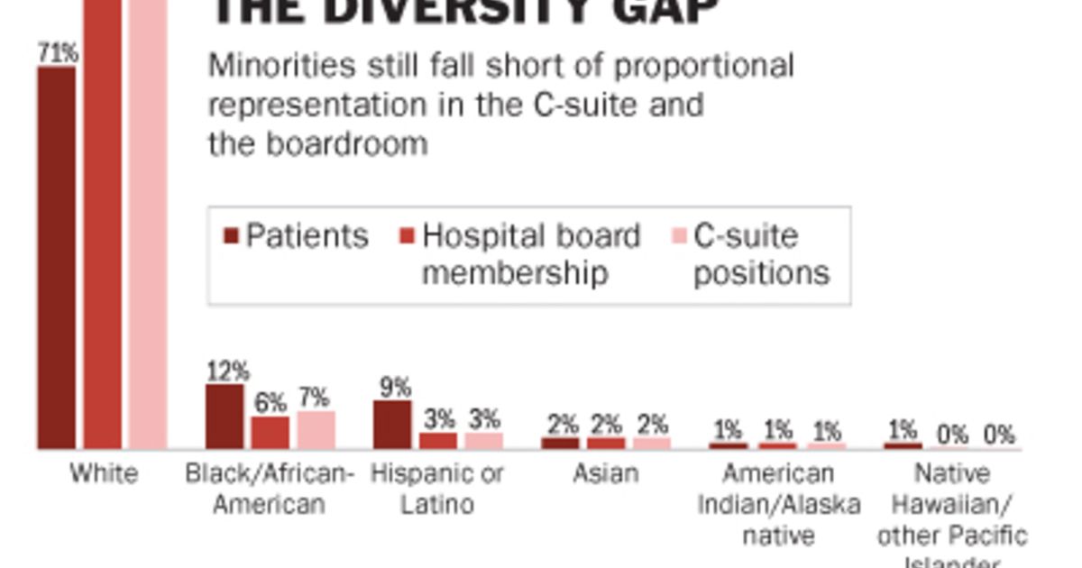 Making progress | Modern Healthcare