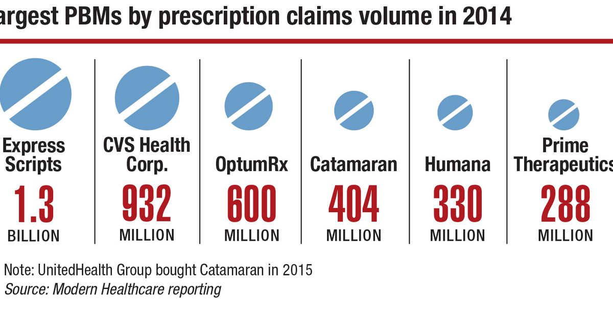 How drug prices and payment reform are changing the pharmacy benefit ...