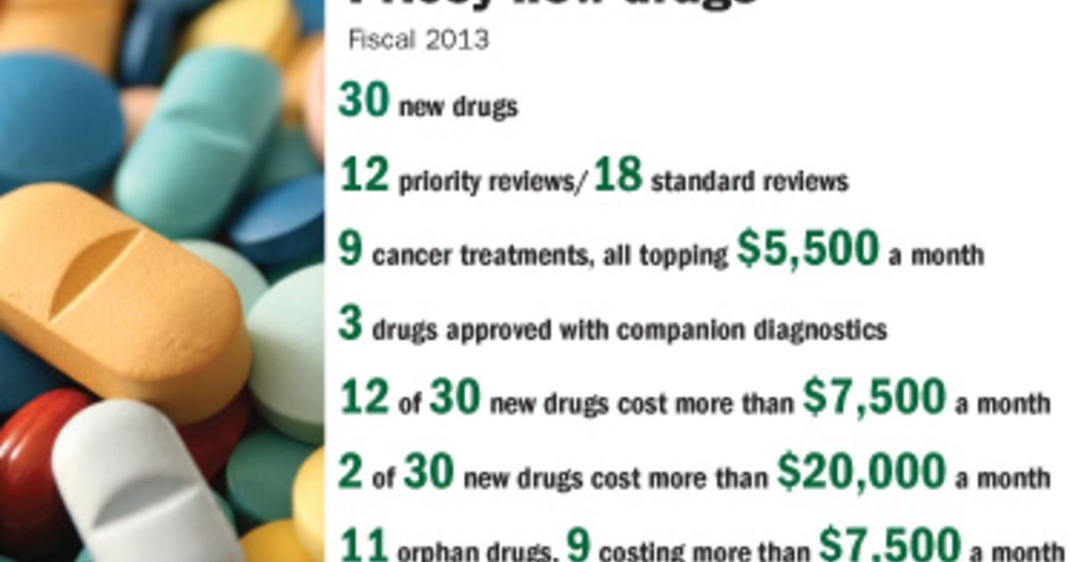 New drugs carry hefty price tags | Modern Healthcare