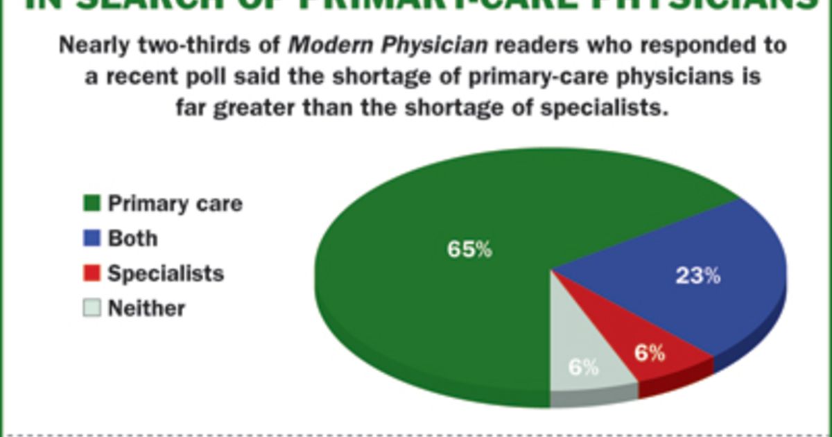 Helping patients help themselves | Modern Healthcare