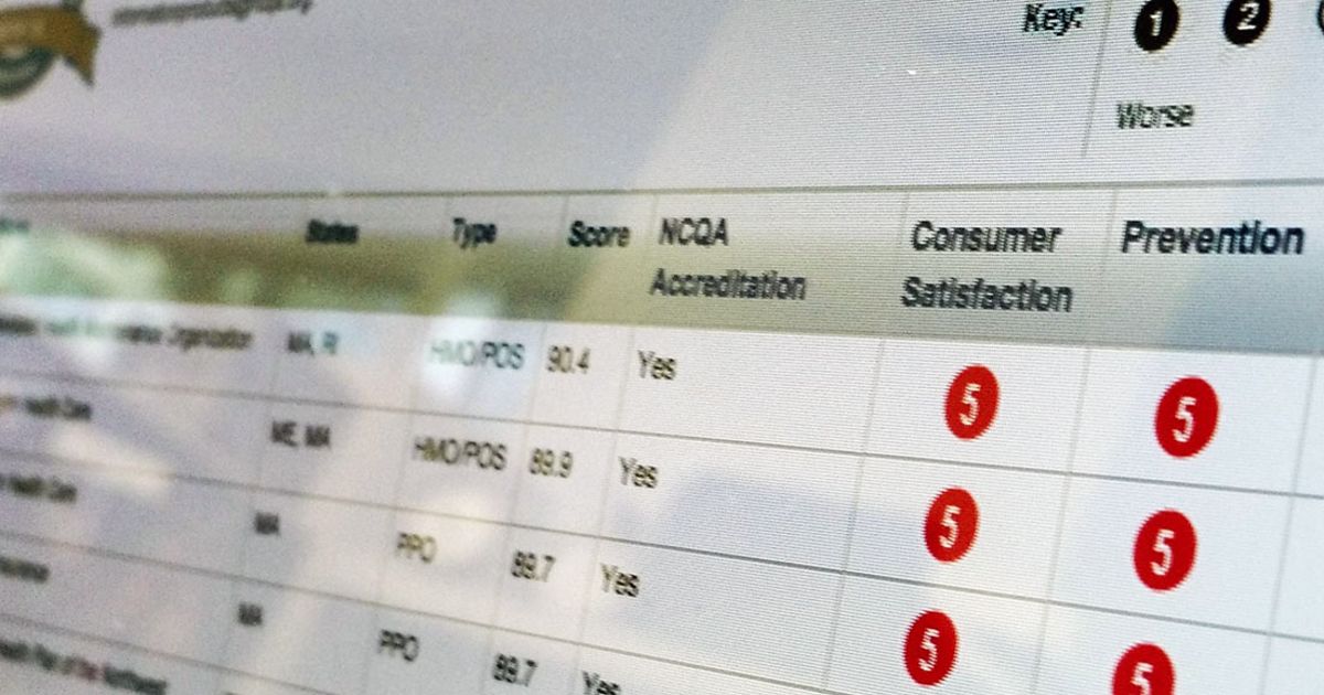 NCQA nixes health plan rankings in favor of ratings | Modern Healthcare