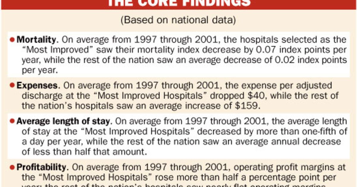 Examples of how to interpret the core findings | Modern Healthcare