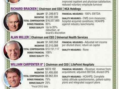 Richard Bracken | Modern Healthcare