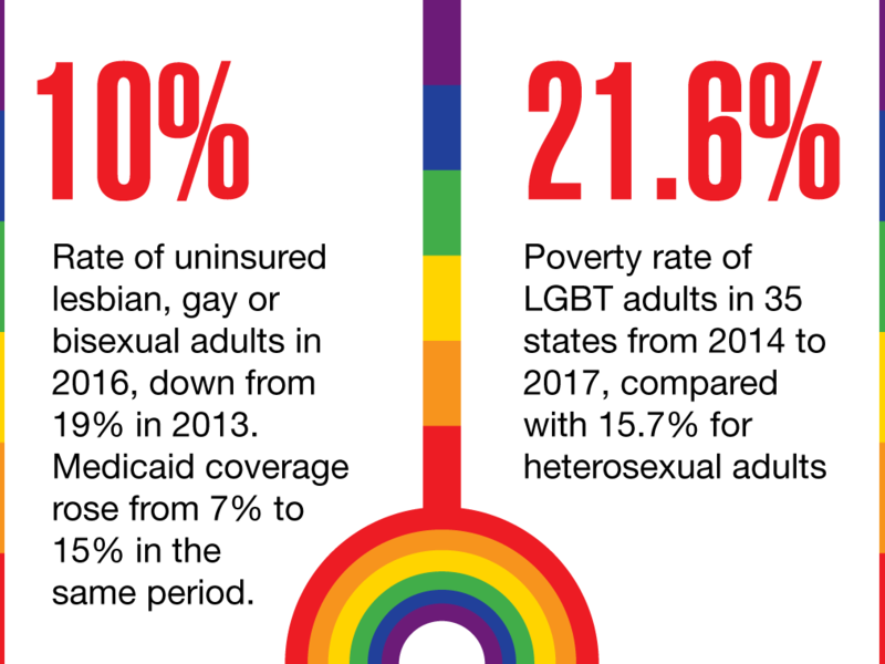 Meeting the needs of LGBTQ patients