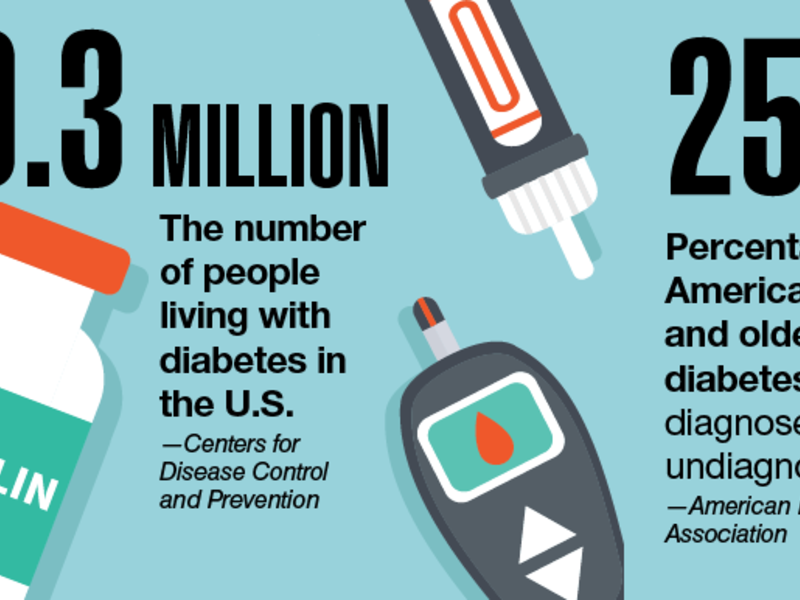 Data Points: The lifetime cost of diabetes
