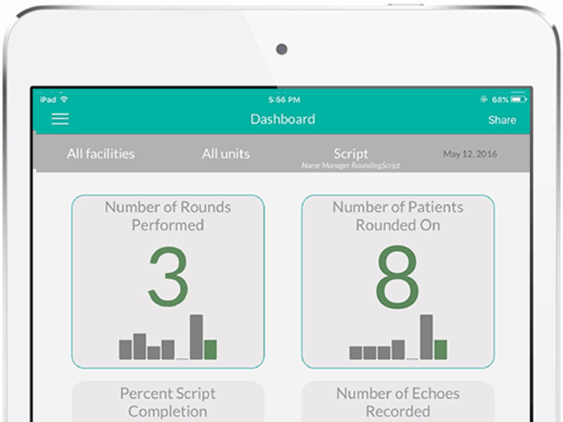 How CipherHealth built a best-in-class patient-rounding tool | Modern ...